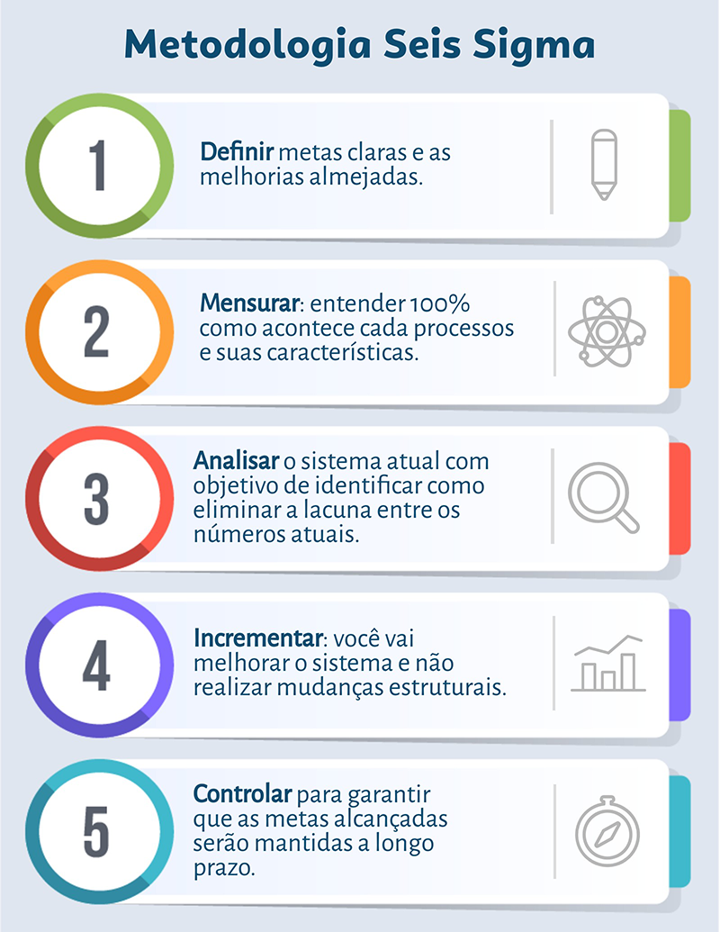 Seis Sigma é ferramenta de melhoria contínua para as empresas - Sebrae